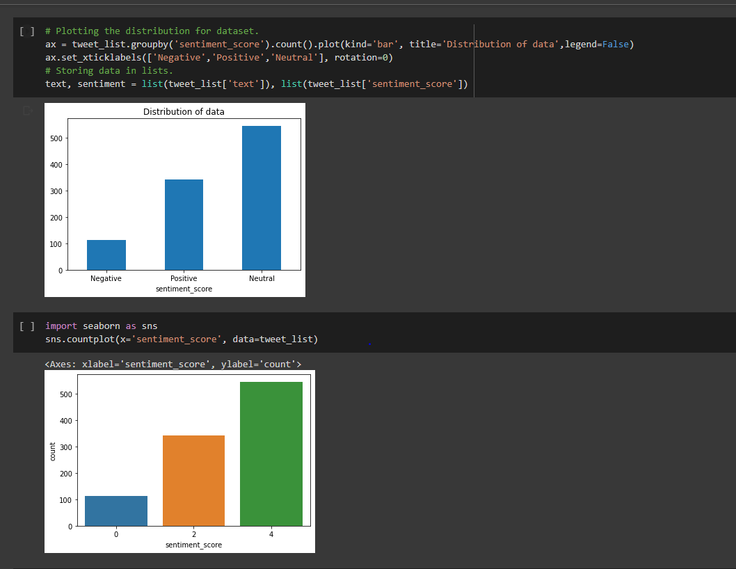 Github Sasxnk Data Science