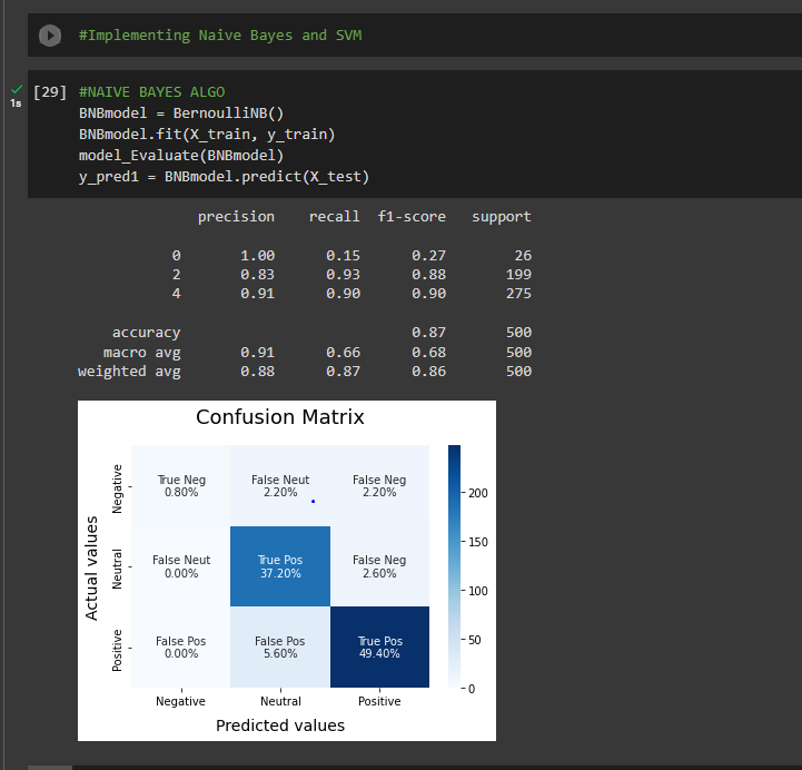 Github Sasxnk Data Science