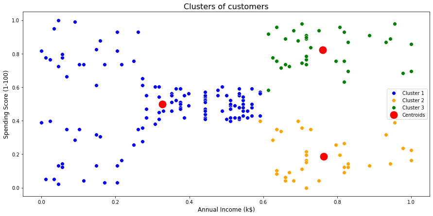 GitHub - TejaChavva123/Mall-Customer-Segmentation