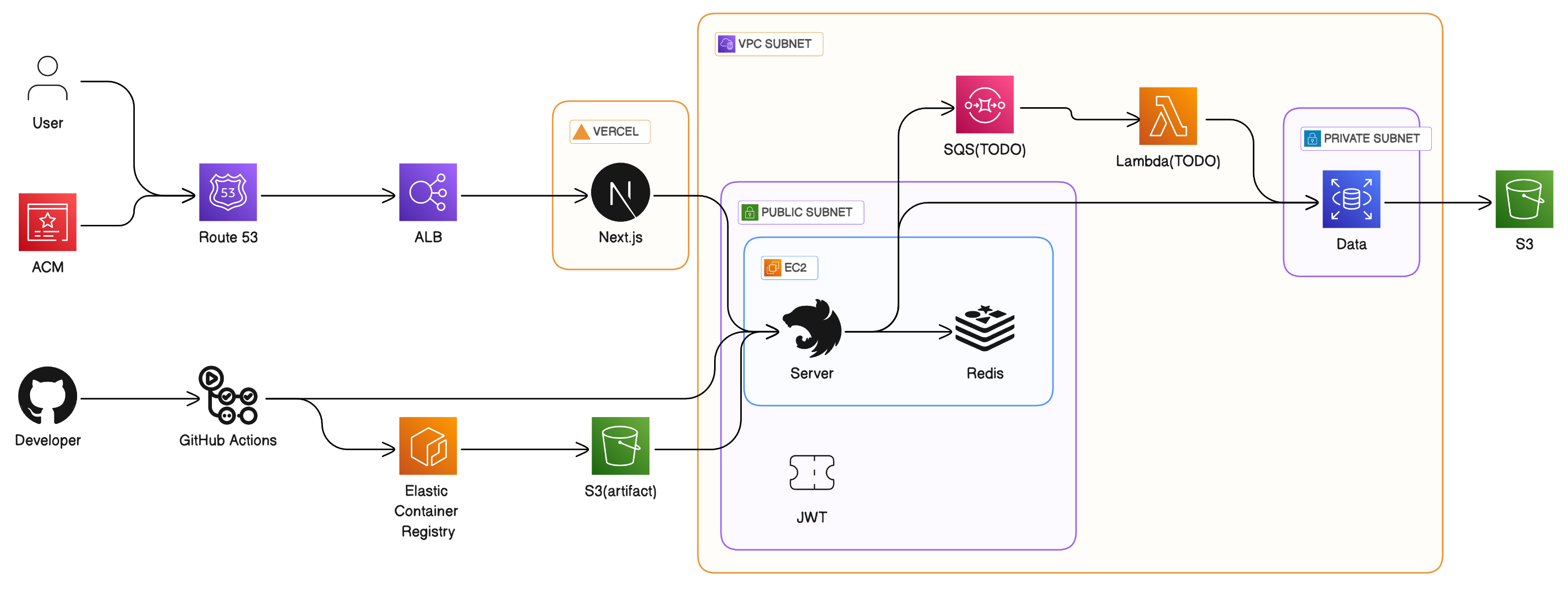 GitHub - depromeet/InsightOut-Server: 💫 자기소개서가 막막한 순간, 그 시작을 함께하는 인사이트 아웃