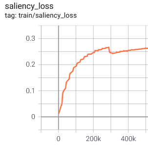 Something about the pkl files in /configs · Issue #34 · prs-eth/OverlapPredator · GitHub