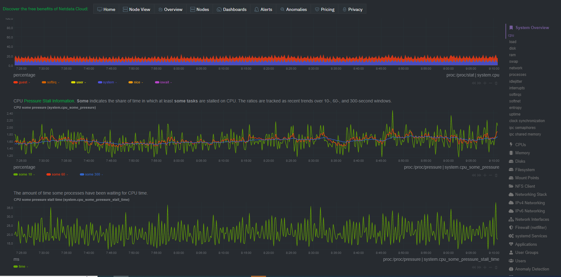 Bug High Avg Load On Proxmox Host Every ~90 Minutes · Issue 14250 · Netdatanetdata · Github