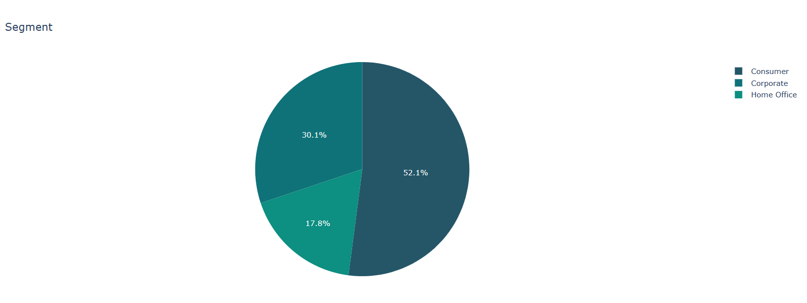GitHub - PreetiBirajdar/Forecasting-Sales-of-Market