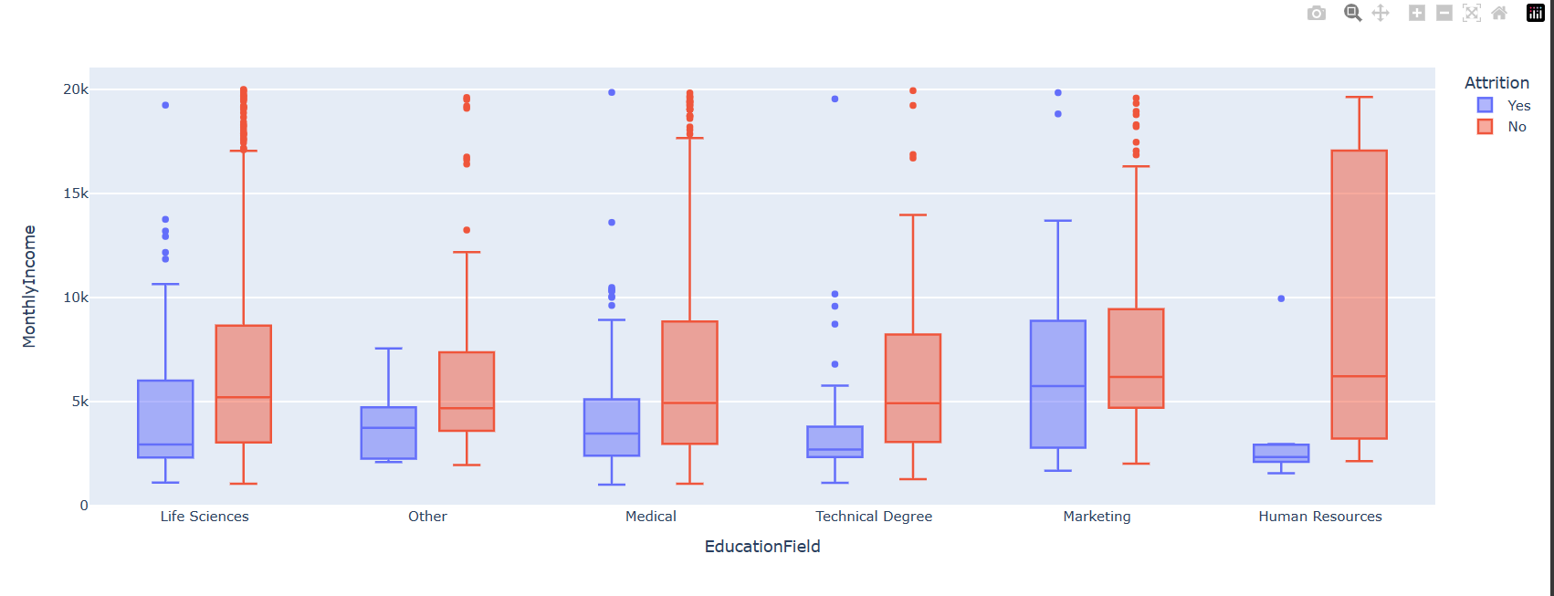 GitHub - PreetiBirajdar/Employee-Attribution-And-Performance