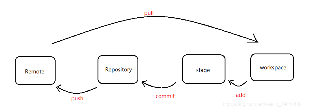 GitHub - done-k/just_learn_git