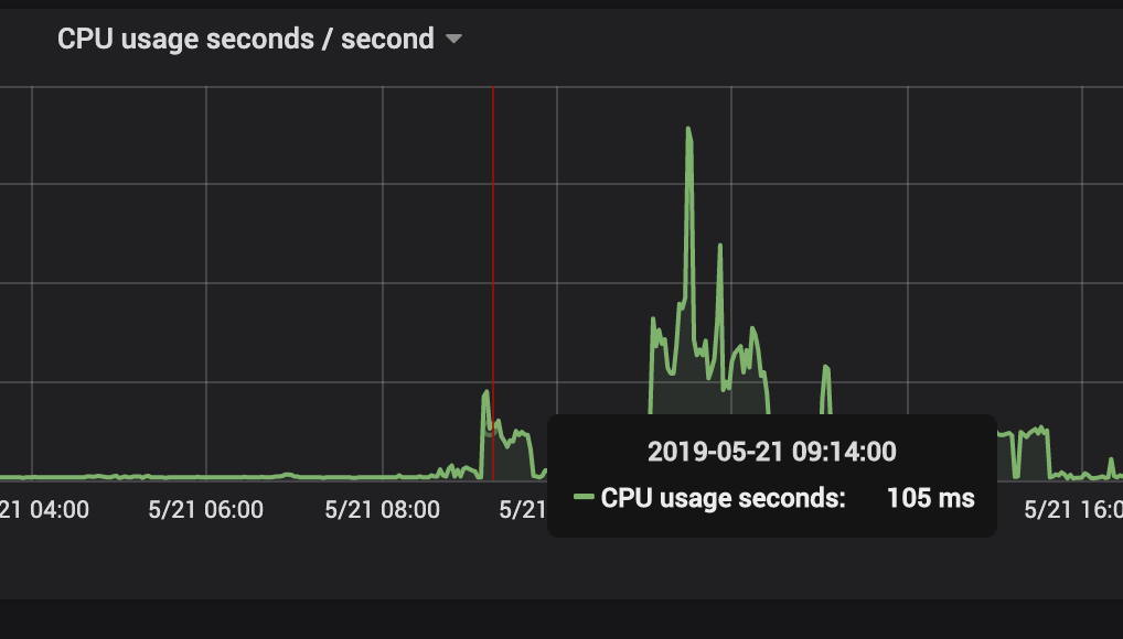 High memory usage on a destination controller · Issue #2839 · linkerd/linkerd2 · GitHub