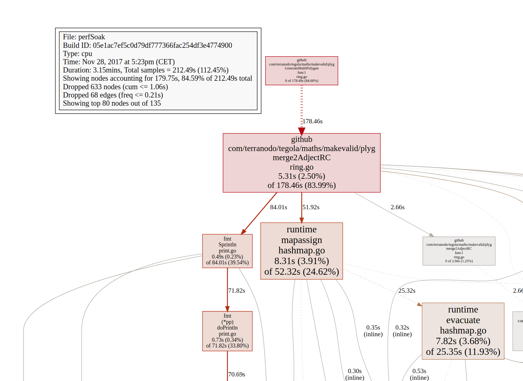 Performance affected by unused log statements · Issue #197 · go-spatial/tegola · GitHub