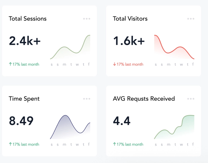 Improve Stats 1html · Issue 1034 · Clueless Communityseamless Ui · Github 