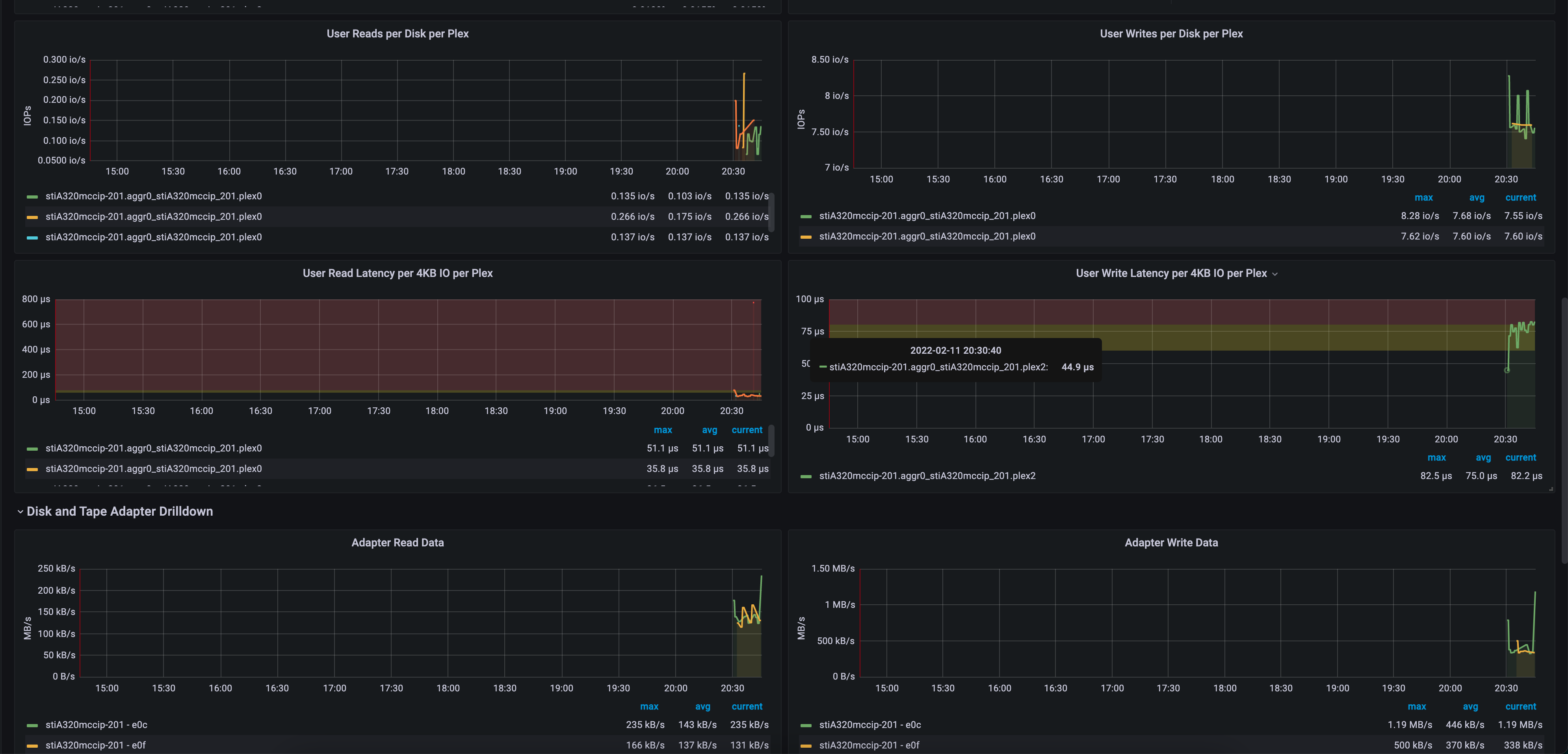 wrong metrics and values in mcc dashboard · Issue #846 · NetApp/harvest ...