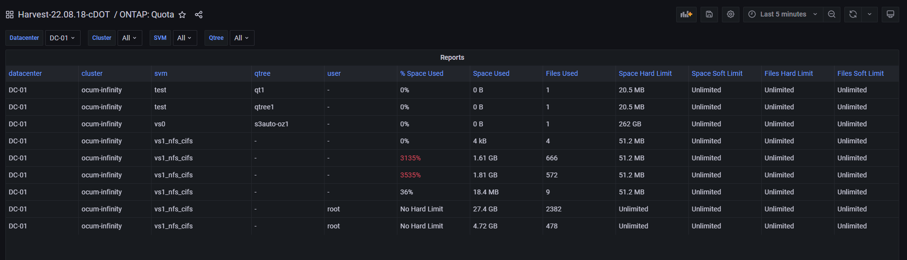 Quota report dashboard · Issue #1111 · NetApp/harvest · GitHub