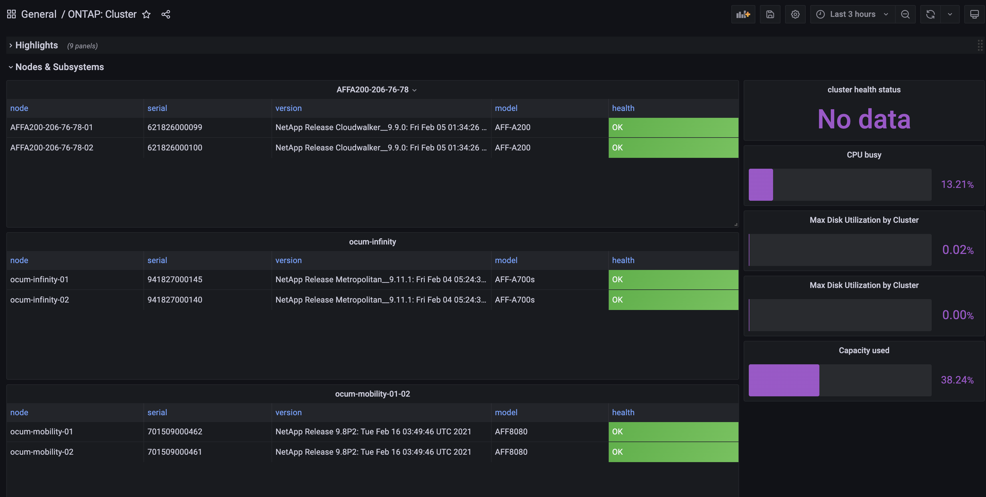 Cluster dashboard few panels should show cluster scoped detail · Issue #1392 · NetApp/harvest ...