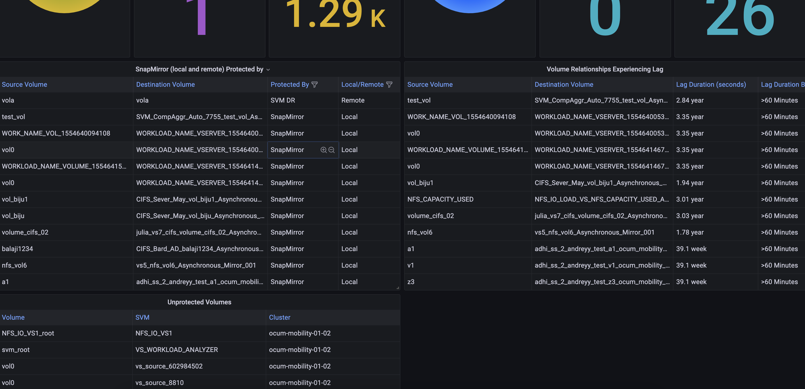 Data Protection Snapmirror - Unprotected · Issue #1192 · NetApp/harvest · GitHub