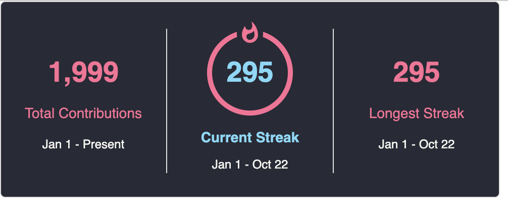Contributions Are Now Showing Only From Jan 1 · Issue 342 · Denvercoder1github Readme Streak 