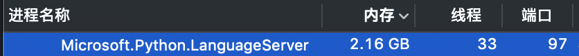 Language Server Seemingly Stuck At Analysis Stage · Issue 869 · Microsoftpython Language