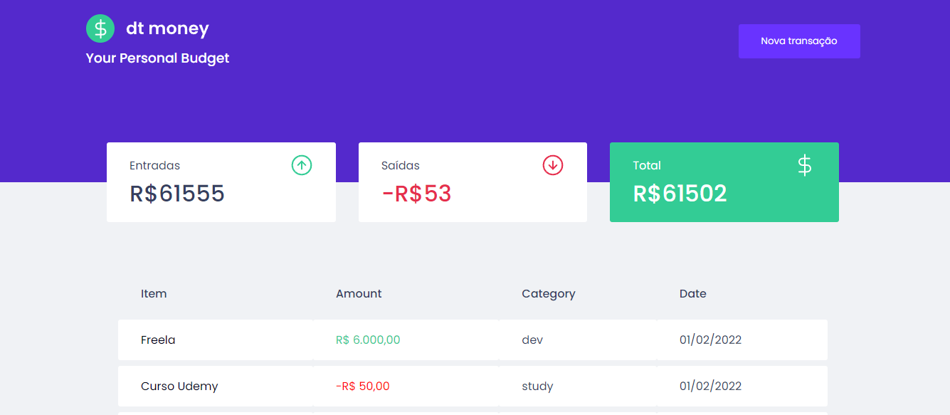 GitHub - WagnerOrtiz/personal-budget-application: simple app for ...