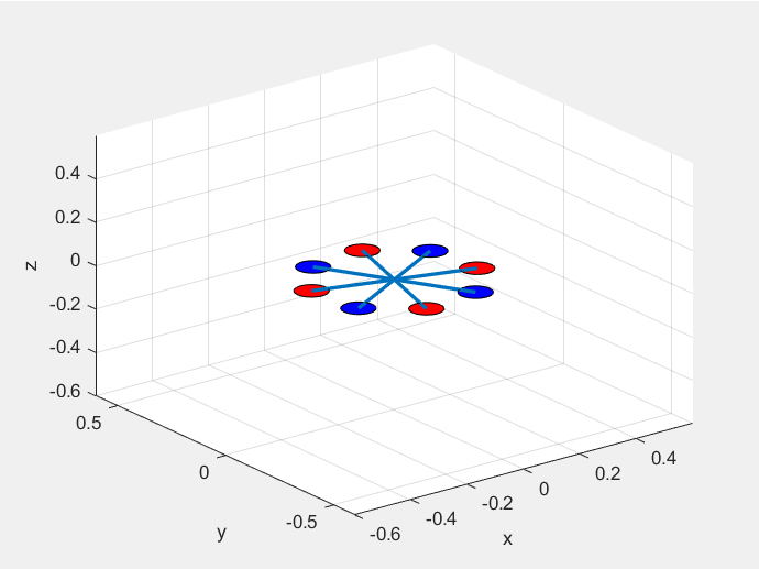 GitHub - OmkarBante/Drone_Simulation