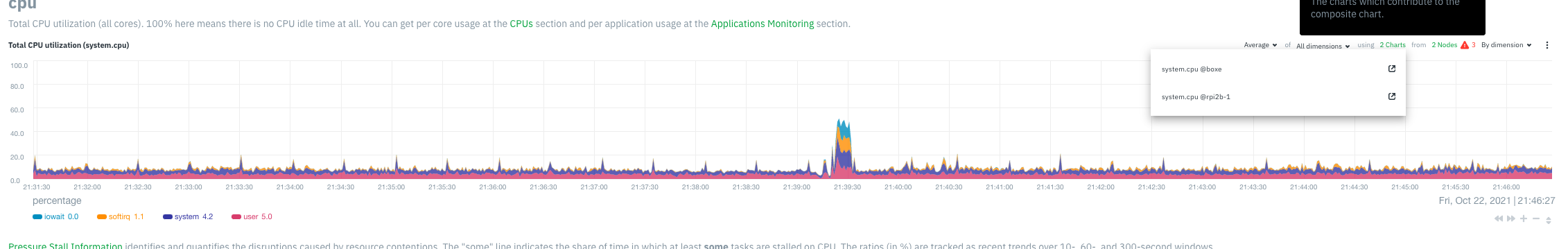 [BUG] Composite charts appear empty even though 1 node has data to provide · Issue #162 ...