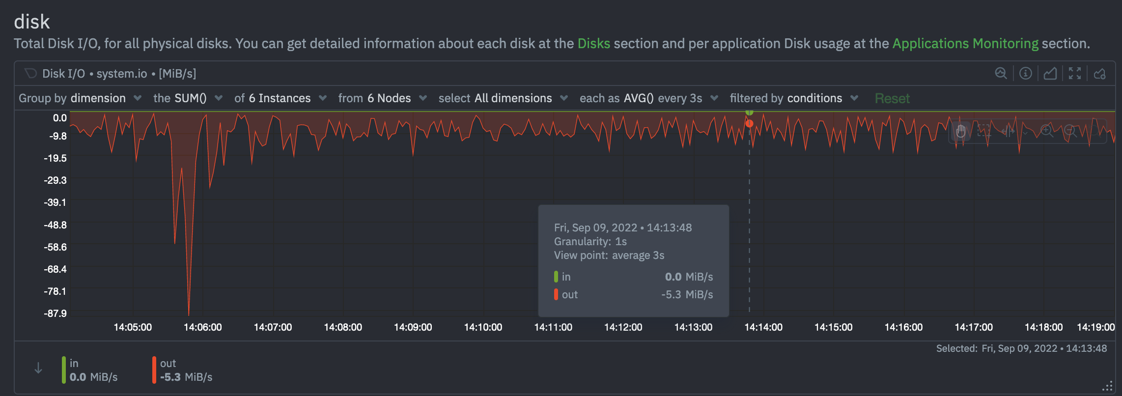 [Bug]: Charts are missing `update_every` attribute on metadata. · Issue #553 · netdata/netdata ...