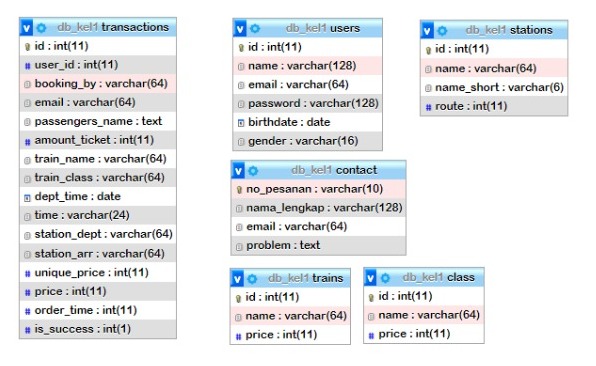 GitHub - Praktikum-PBW/4a-projek-12-pemesanan-tiket-kereta-api