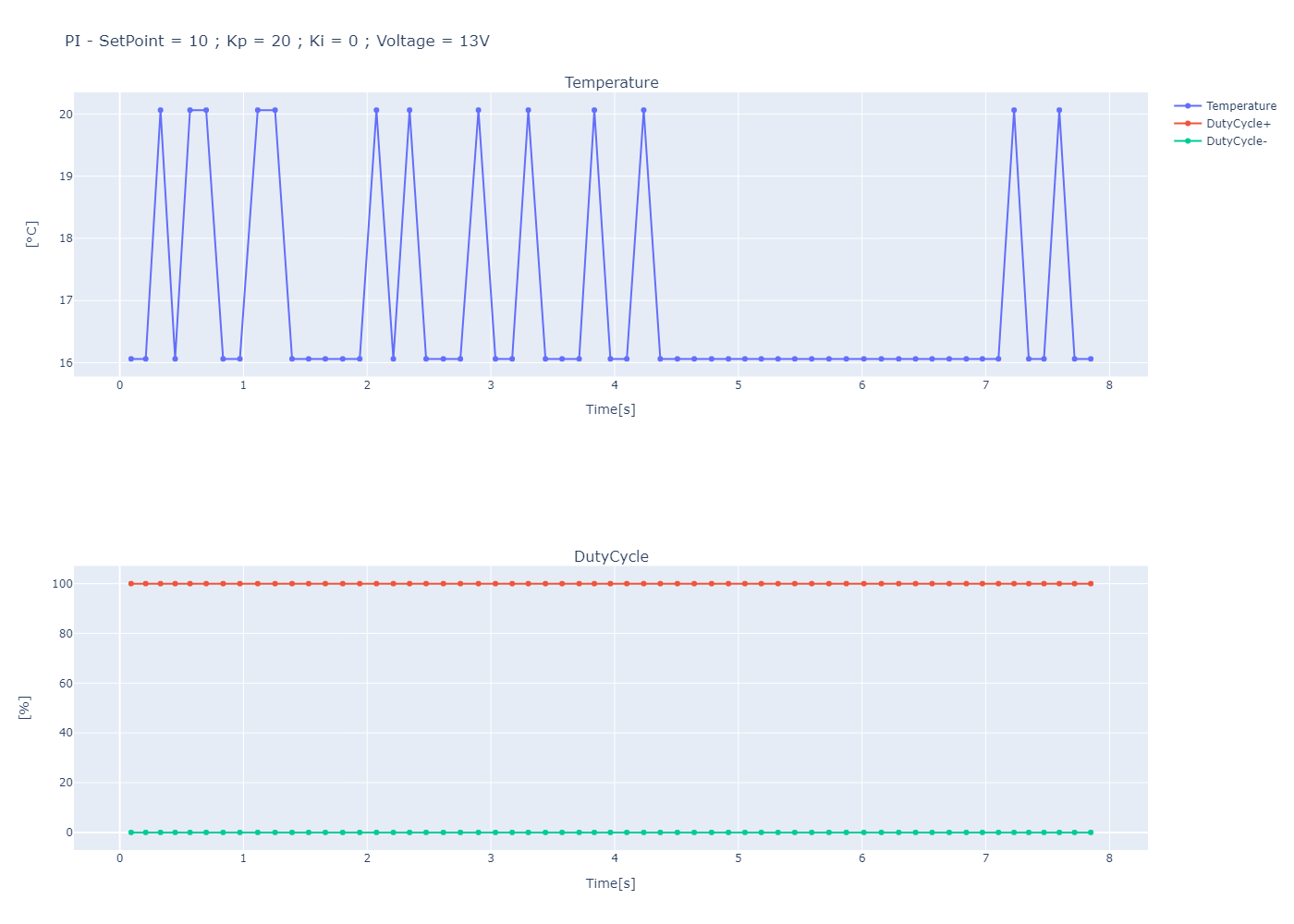 **VERY** unstable and erratic readings with temps over 537C-760C (1,000F - 1,400F) · Issue #10 ...