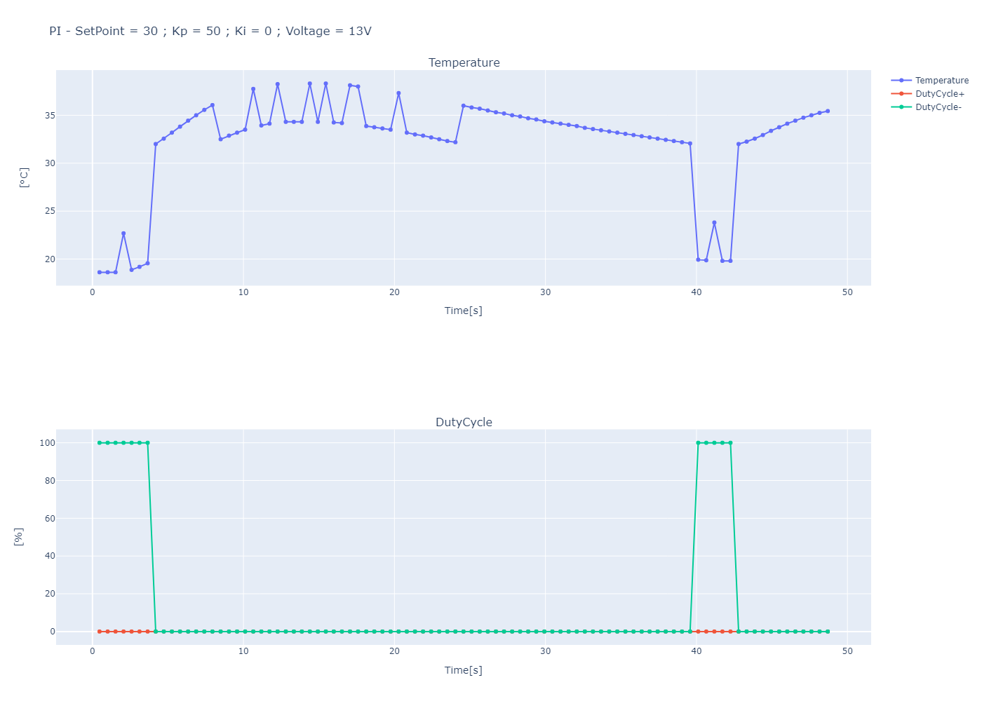 **VERY** unstable and erratic readings with temps over 537C-760C (1,000F - 1,400F) · Issue #10 ...