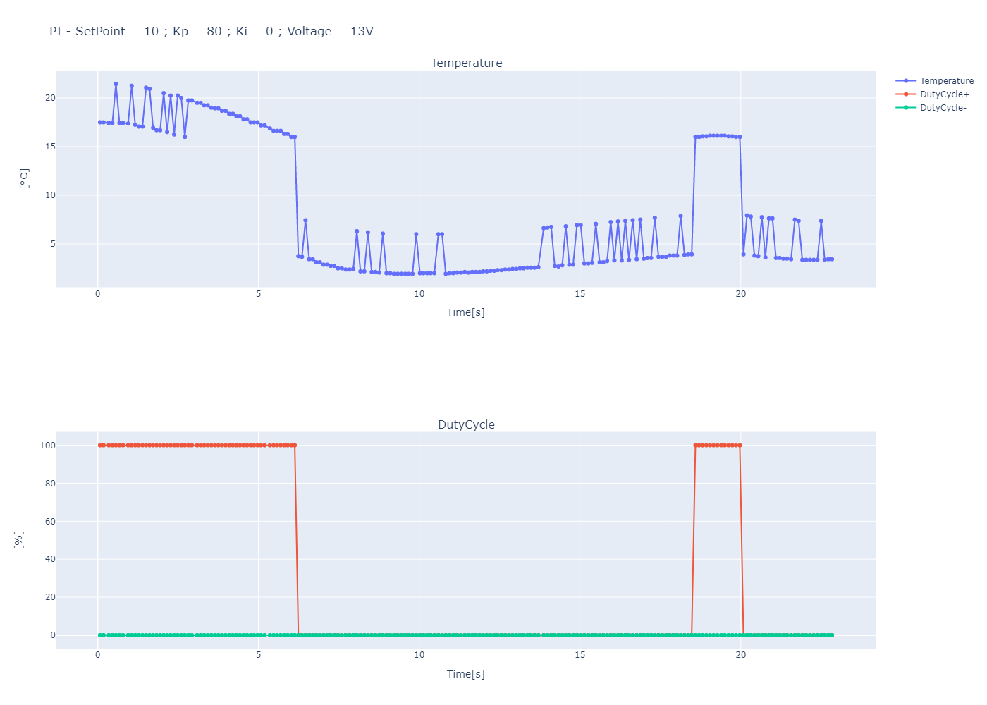 **VERY** unstable and erratic readings with temps over 537C-760C (1,000F - 1,400F) · Issue #10 ...