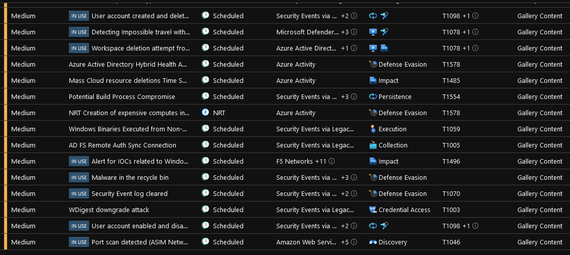 Create-AnalyticsRulesFromTemplates powershell script executing with ...