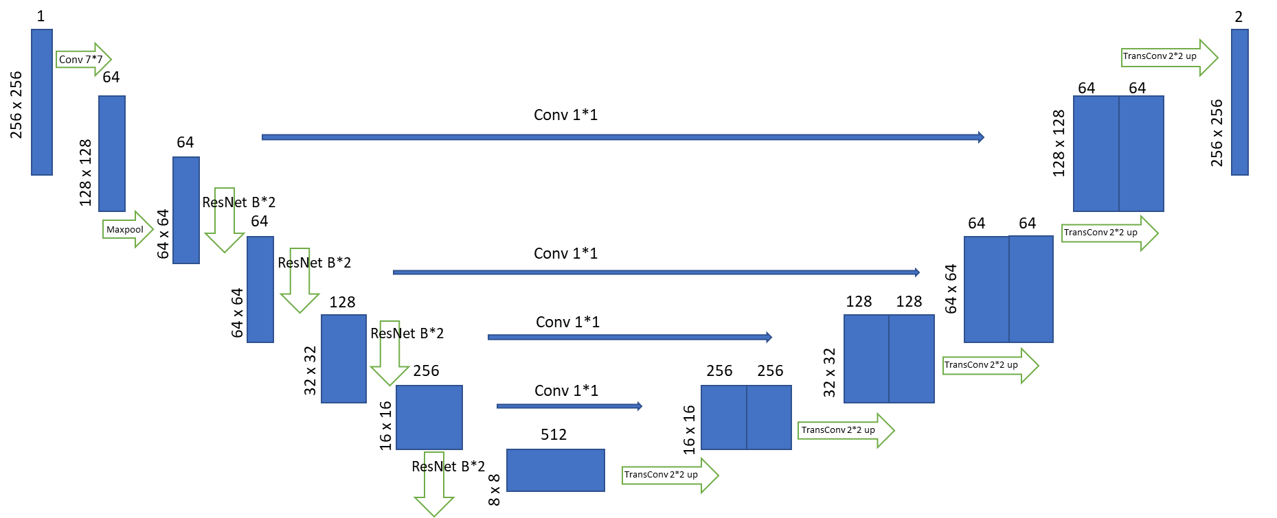 GitHub - yogeshd21/Analysis-of-Super-Resolution-in-Image-De ...
