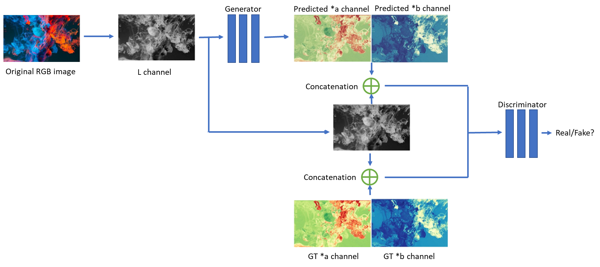 GitHub - yogeshd21/Analysis-of-Super-Resolution-in-Image-De-Oldification: Trained an image ...