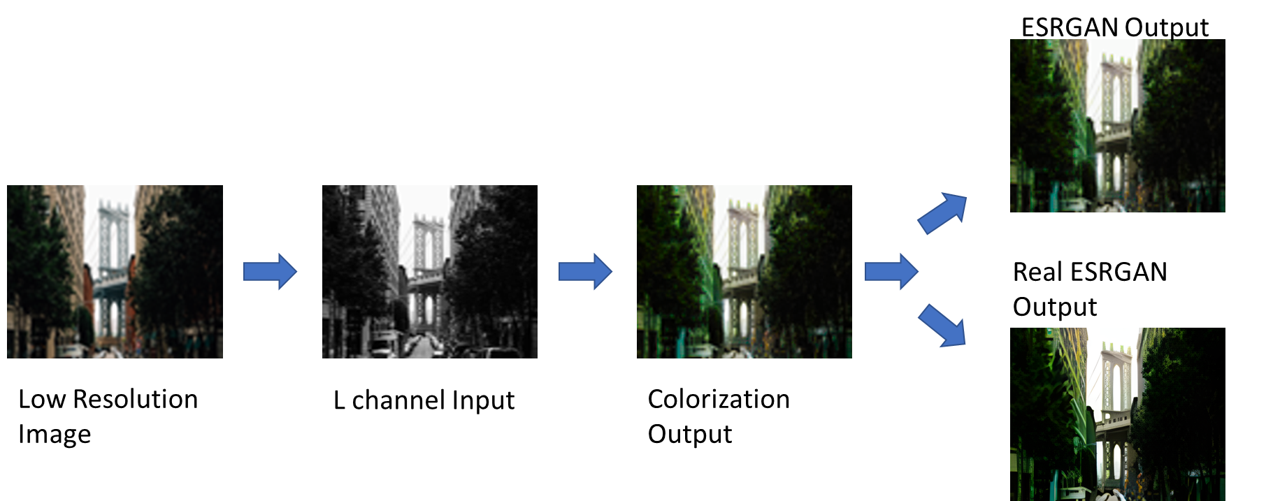 GitHub - yogeshd21/Analysis-of-Super-Resolution-in-Image-De ...