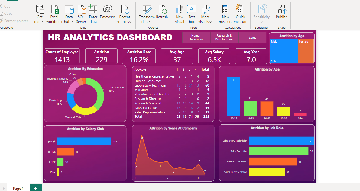 GitHub - pandeyshambhavi/HR-Analytics-Dashboard-Using-Power-BI: Created ...