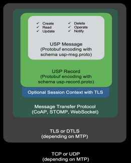 GitHub - OktopUSP/oktopus: TR-369 controller to manage IoT devices.