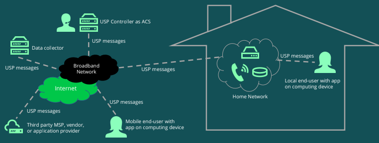 GitHub - OktopUSP/oktopus: TR-369 controller to manage IoT devices.