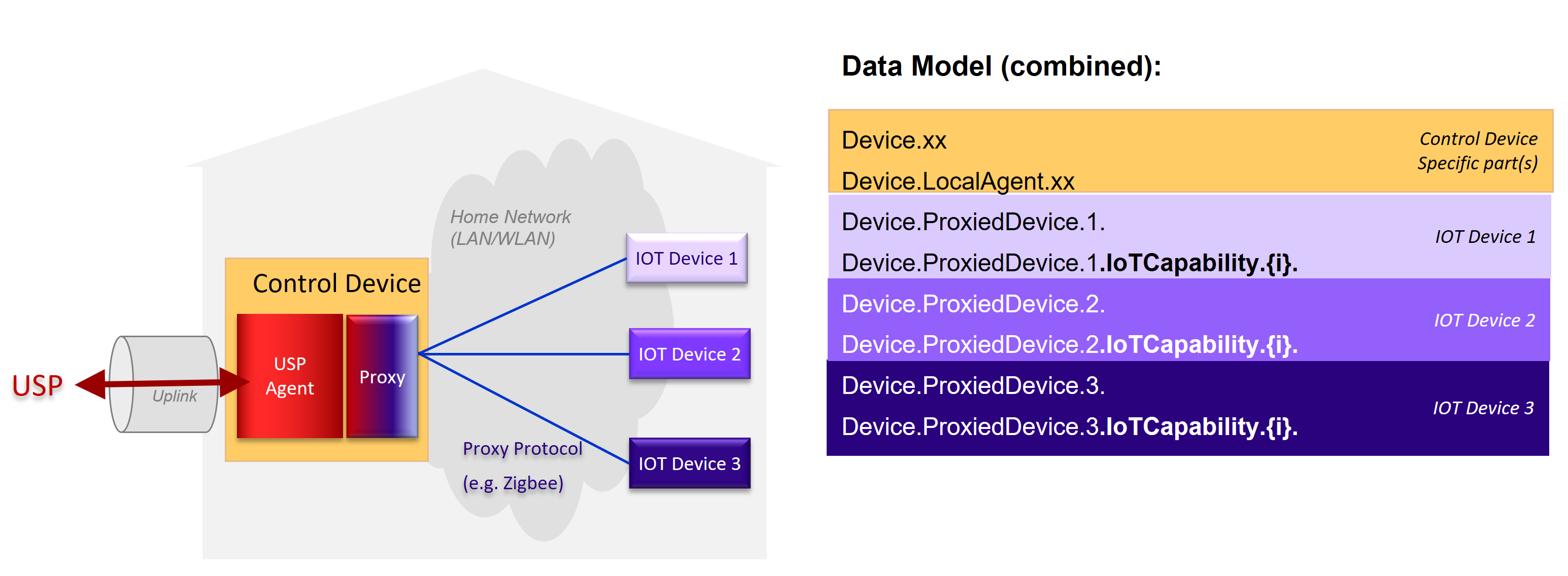 GitHub - OktopUSP/oktopus: TR-369 controller to manage IoT devices.