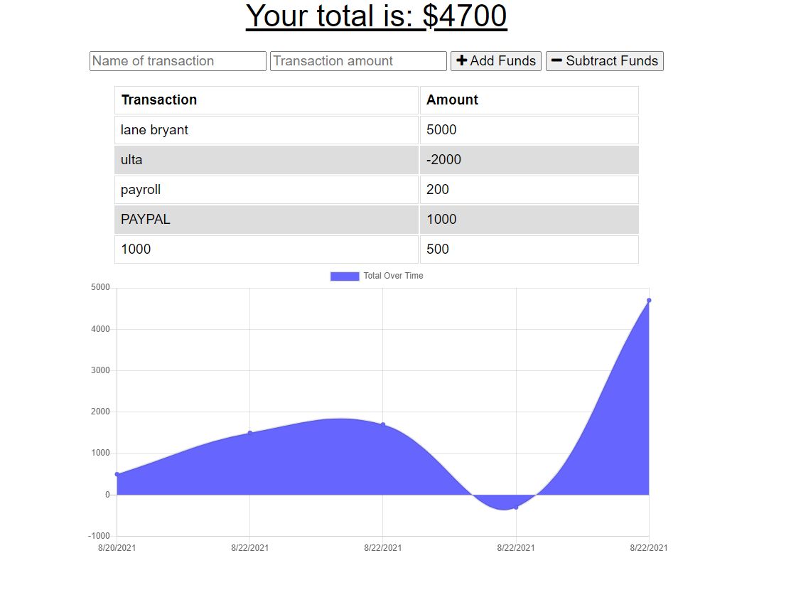 GitHub - mevaldovi/Offline-Budget-Tracker