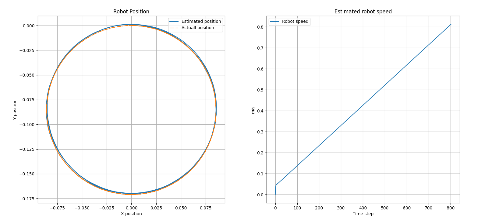 GitHub - Tymass/smart-robots-webots