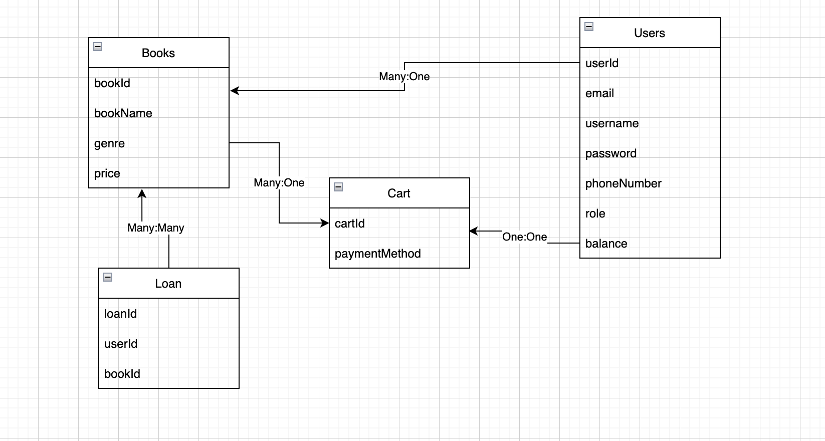 GitHub - faisalMS/Library-Management-Software