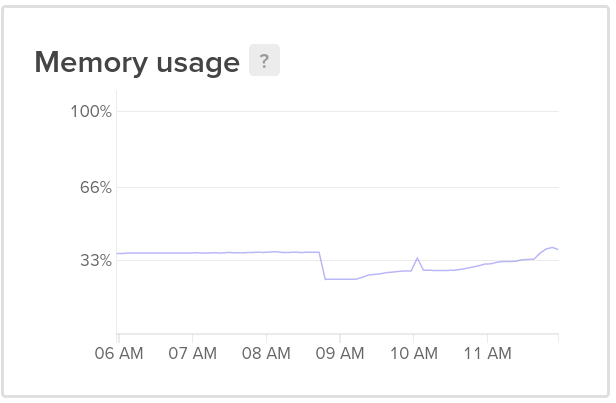 Investigate memory growth rate · Issue #21 · PGMDev/PGM · GitHub