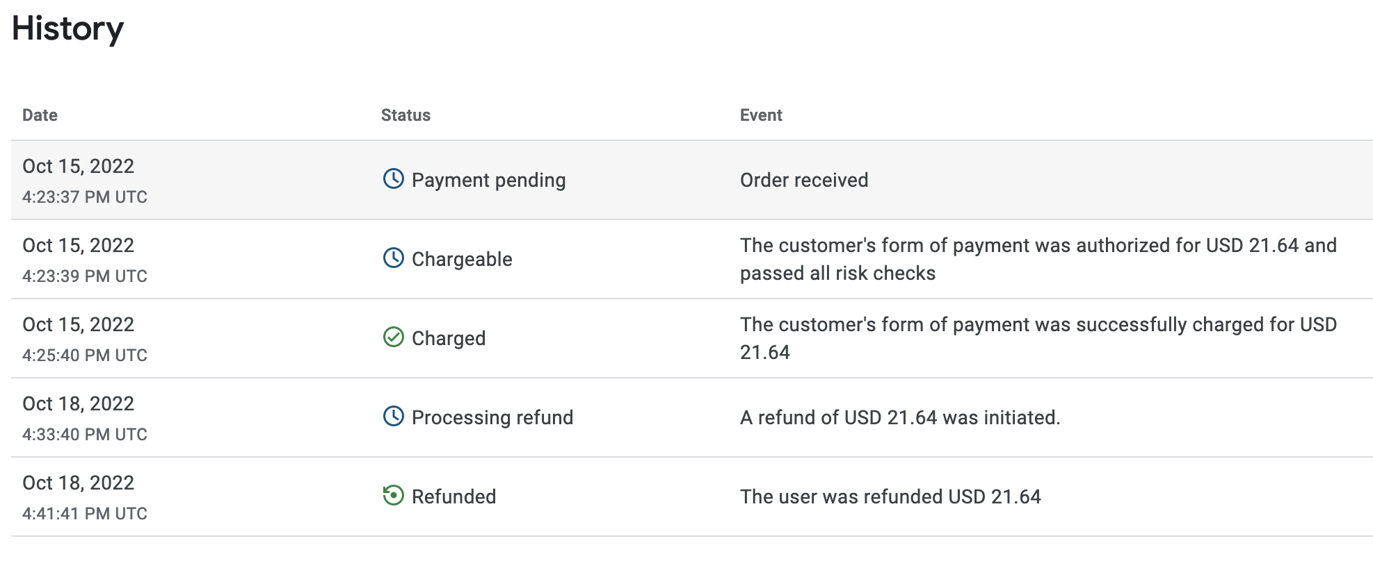 Android purchases refunded after 3 days · Issue #2059 · hyochan/react-native-iap · GitHub