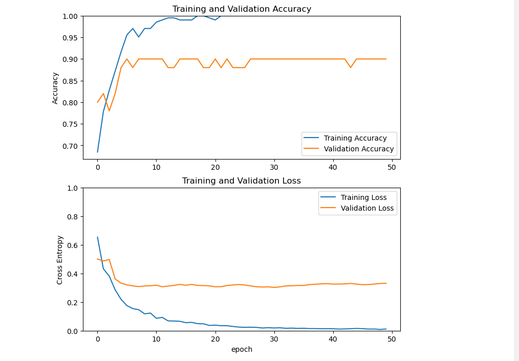 GitHub - SupeemAFK/Brain-Tumor-MRI-Classification