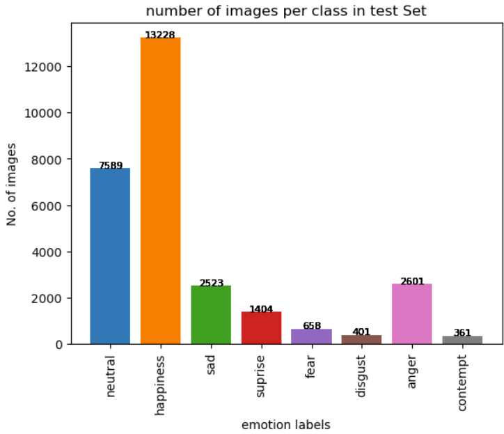 Github Sjhparkfacialemotionclassifier Facial Expression Emotion Recognition And Classification