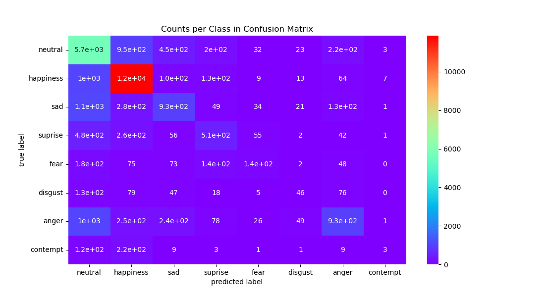 GitHub - sjhpark/Facial_Emotion_Classifier: Facial Expression Emotion Recognition and Classification