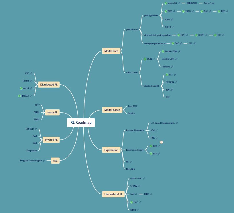 GitHub - sjhpark/Social-Robot-Navigation-Papers-to-Review: Lists of RL Papers to Review