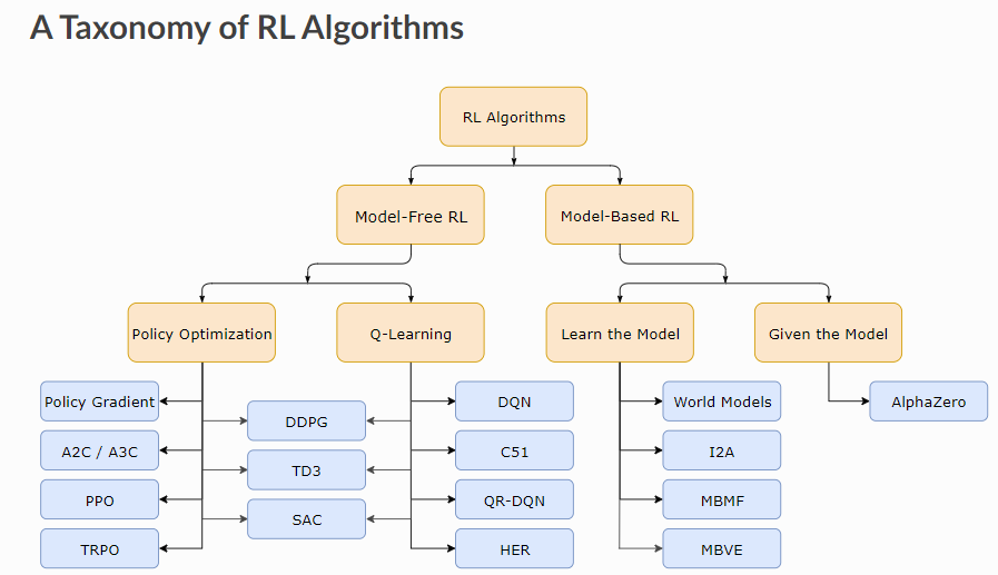 GitHub - sjhpark/Social-Robot-Navigation-Papers-to-Review: Lists of RL Papers to Review