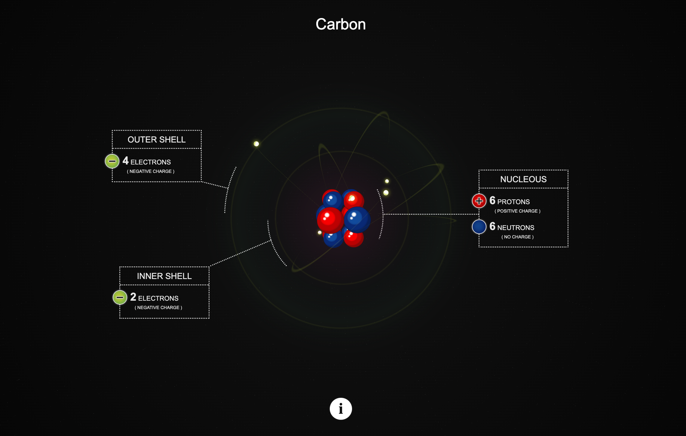 GitHub - ali-366haris/Atom-Structure