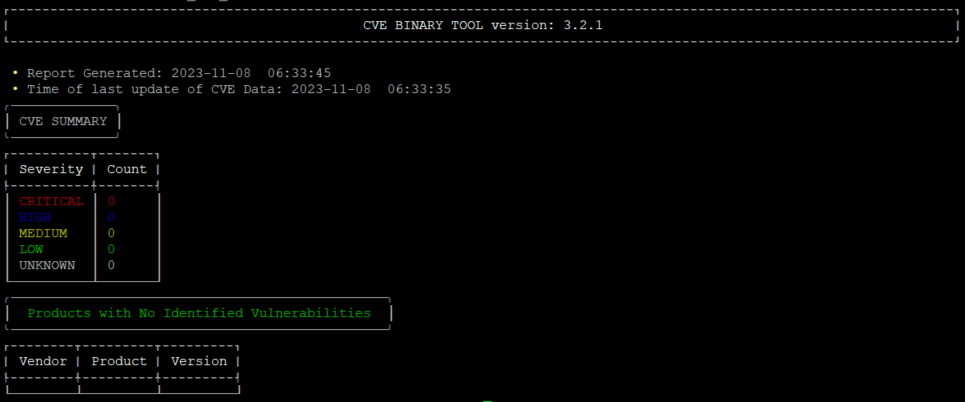 Question: Generate SBOM file for Python project in a Docker environment · Issue #3508 · intel ...