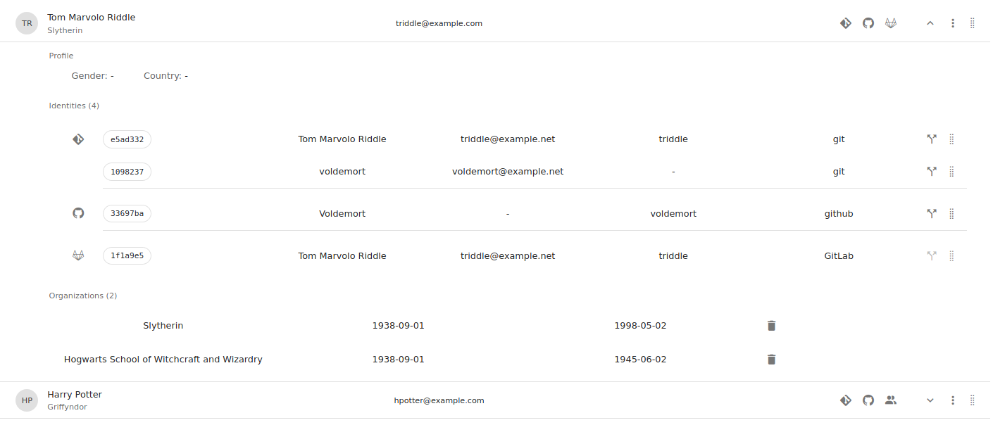 Define Visual Limits In Individuals Table · Issue 423 · Chaoss Grimoirelab Sortinghat · Github