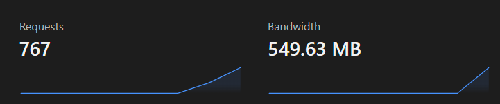 Bug: Massive bandwidth/network usage to open and interact with the pdf file in syncfusion_pdf ...