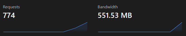 Bug: Massive bandwidth/network usage to open and interact with the pdf file in syncfusion_pdf ...