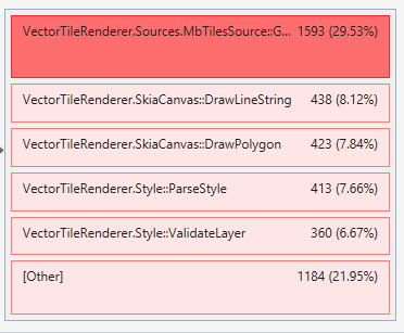 Add support for vector tiles · Issue #2267 · Mapsui/Mapsui · GitHub